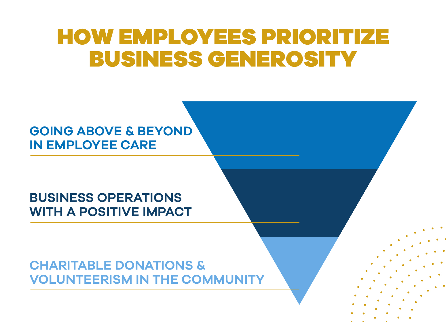 Business Generosity Redefined | goBeyondProfit