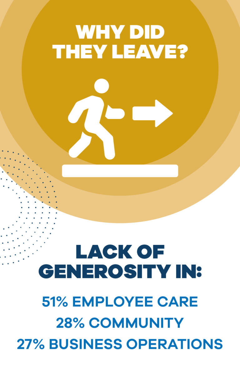 Analyzing the Impact of a New Definition of Generosity | goBeyondProfit