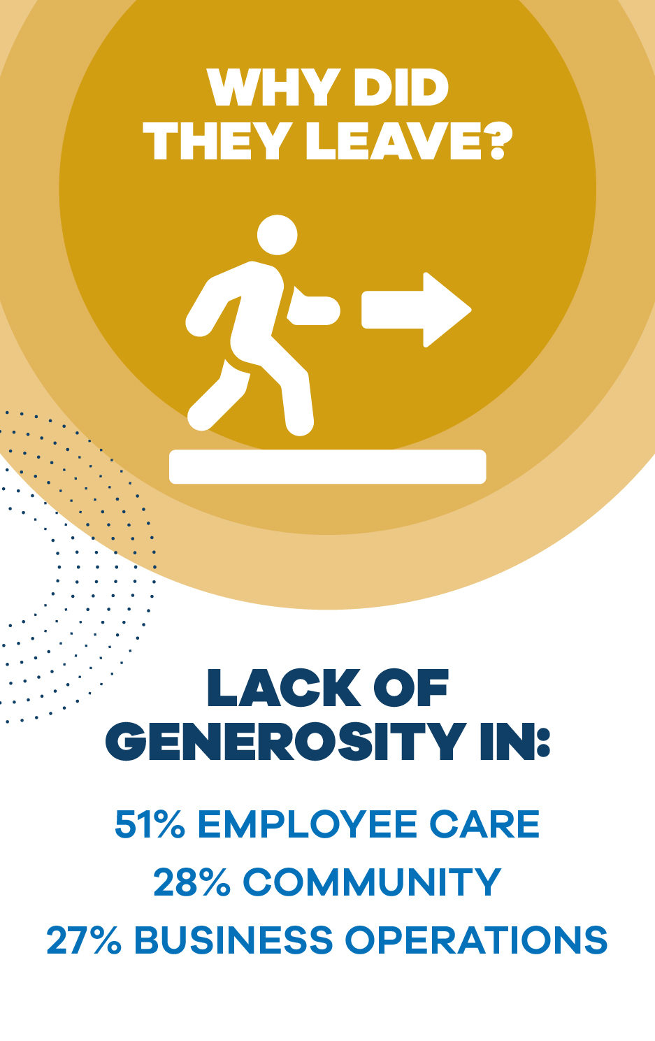 Analyzing the Impact of a New Definition of Generosity | goBeyondProfit