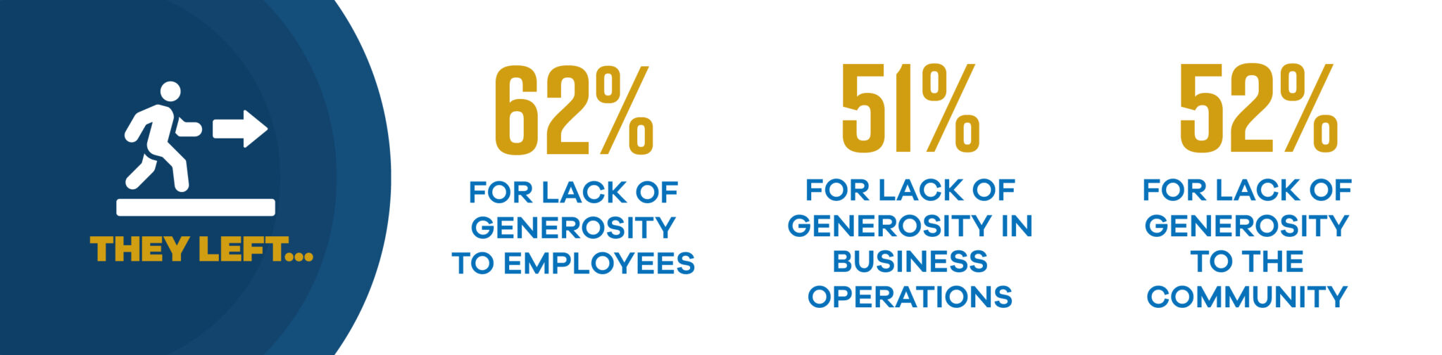 Talent Snapshot – Generosity by the Generations | goBeyondProfit