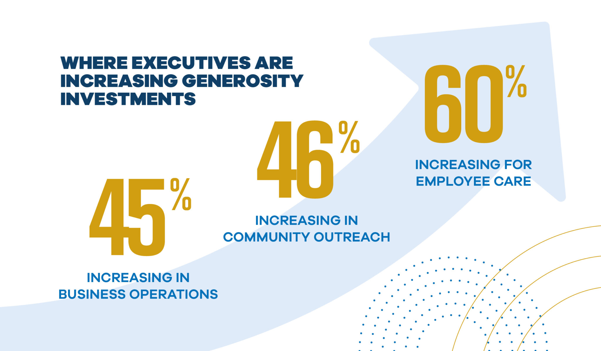 Analyzing the Impact of a New Definition of Generosity | goBeyondProfit