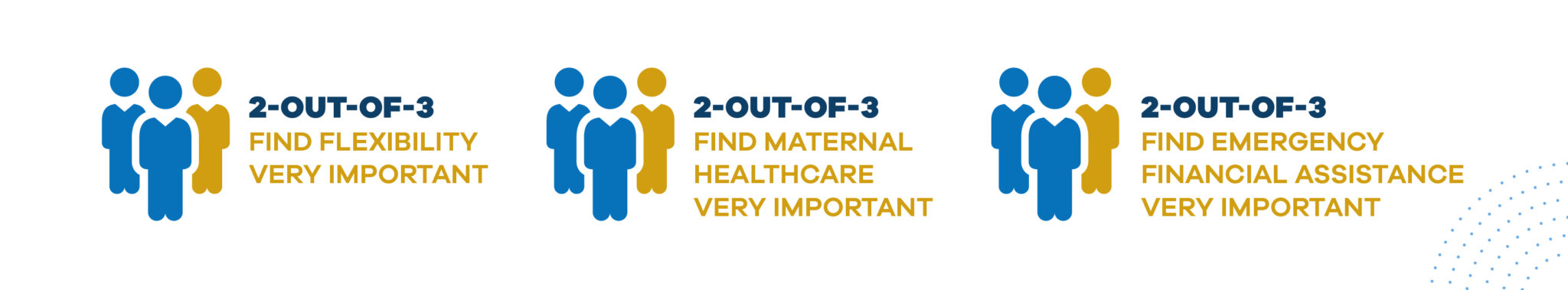 Talent Snapshot – Generosity by the Generations | goBeyondProfit